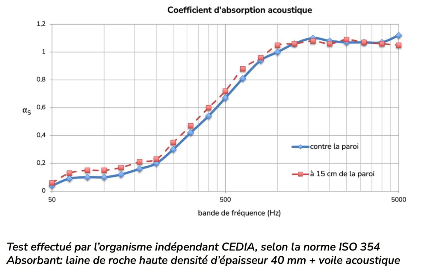 Panneau absorbant acoustique - Made In Acoustic